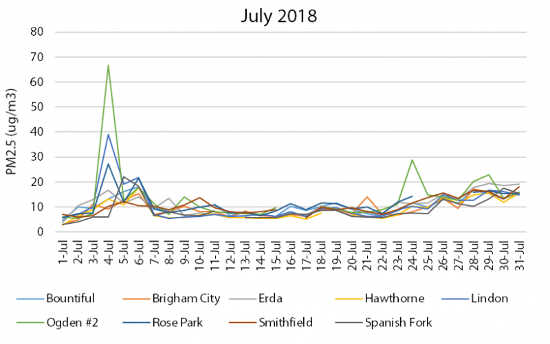 Insight: Utah’s Air Quality: Zeroing in on Health Impacts - Kem C ...