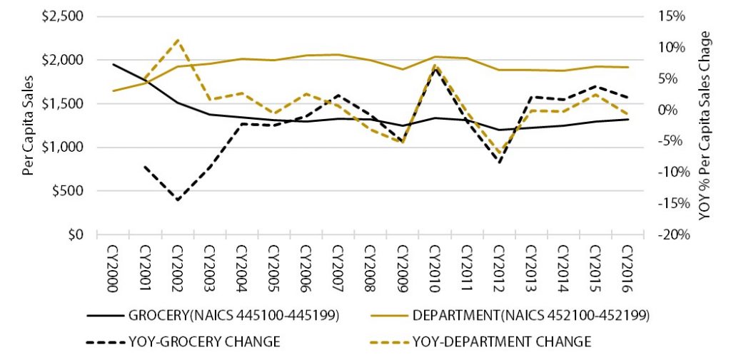Graph 1 - Kem C. Gardner Policy Institute